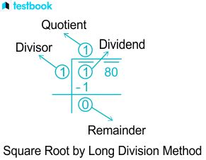Square Root Definition How To Find Square Roots With Examples