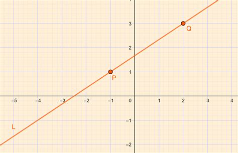 Plot Each Pair Of Points And Determine The Slope Of The Line Quizlet