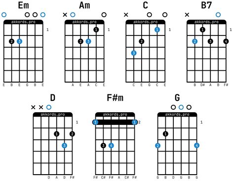 Бесконечность аккорды на гитаре схема боя текст песни разбор для начинающих • Земфира