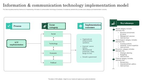 Information And Communication Technology Implementation Model