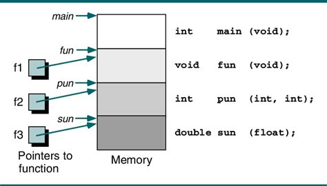 Figure 1 16 From Data Structures A Pseudocode Approach With C Second Edition Semantic Scholar
