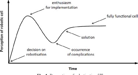 Figure 1 From A Lean Robotics Approach To The Scheduling Of Robotic Adhesive Dispensing Process