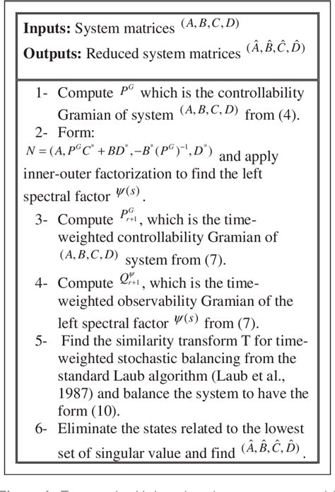 Figure 1 From Relative Error Model Reduction Via Time Weighted Balanced Stochastic Singular