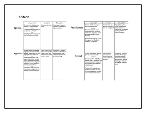 Criteria For 3d Benchmark Ppt
