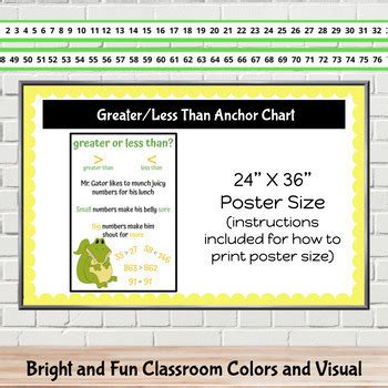 Math Anchor Chart Greater Than Less Than By Magnolia Math Academy