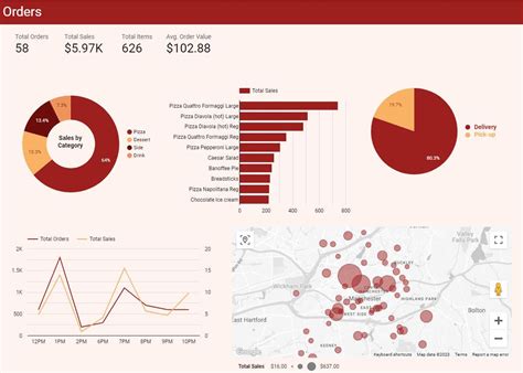 Relational Database To Business Dashboard Db Management Sql Querying Visualization Project