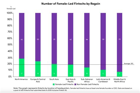 Women In Fintech Where Are We Now Fintech Review