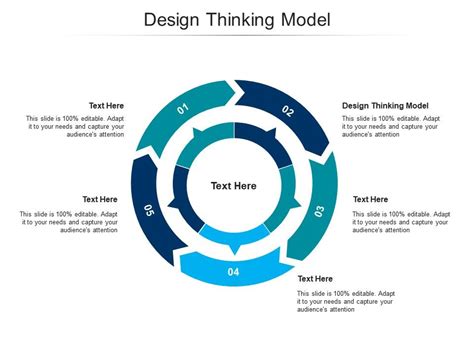 Design Thinking Model Ppt Powerpoint Presentation Slides Cpb Presentation Graphics