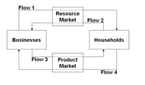 Midterm 1 Study Guide Flashcards Quizlet Midterm 1 Study Guide Flashcards Quizlet