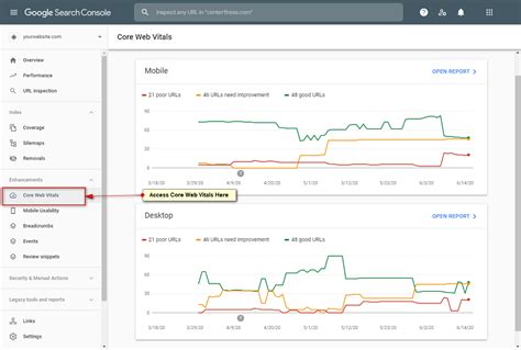 Google Core Web Vitals Explained A Google Ranking Factor ITDwebdesign Marketing SEO