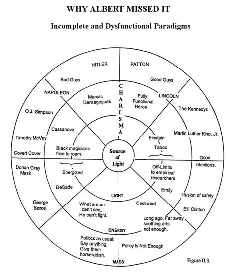 What Is A Principle Centered Paradigm Of Life