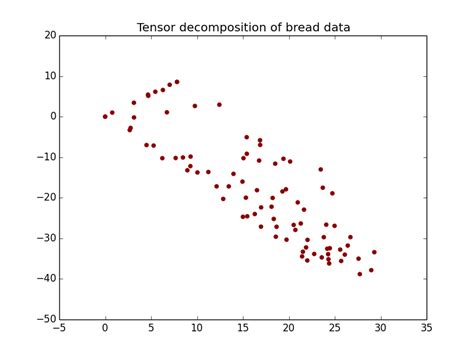 welcome to tensorlib s documentation — tensorlib 0 0 1 documentation