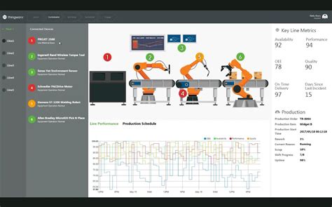 PTC Demo Video Gallery IoT