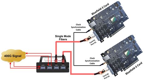 Duplex Wirespeed Packet Capture And Extraction Solution For 400g
