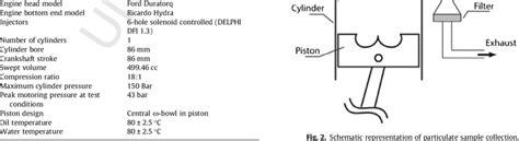 Test Engine Specification Download Table