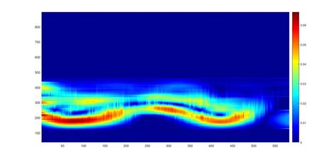 Image How To Detect A Particular Contour In A Matlab Plot Stack Overflow