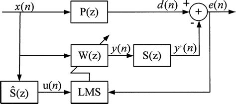 Post Filtering Structure Active Control Method Of Impulsive Noise Eureka Patsnap
