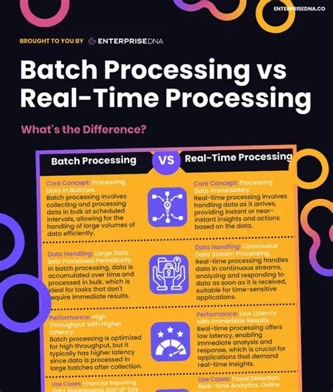 Batch Vs Real Time Processing Key Differences Explained