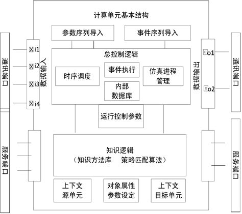 Active Power Distribution Network Autonomous Simulation Method Based On Distributive Intelligent