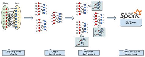Information Free Full Text Optimizing Parallel Collaborative