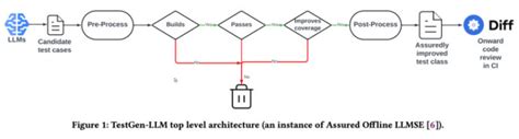 First Open Source Implementation Of Metas Testgenllm Qodo