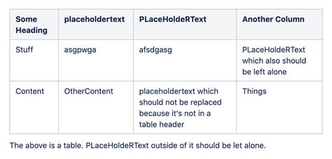 Update Content On Multiple Confluence Pages In One Go Scripts
