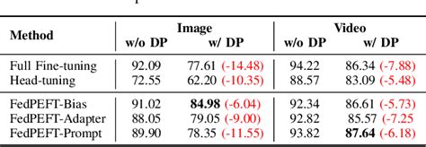 table iii from exploring parameter efficient fine tuning to enable