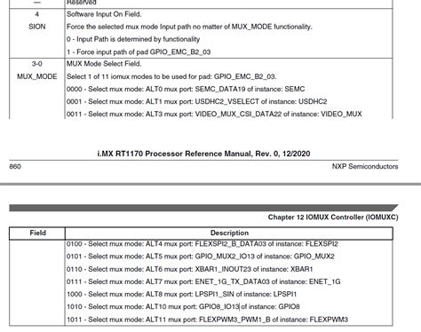 Solved Gpio Configurations Nxp Community