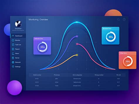 Monitoring Dashboard Ui By Zoeyshen By Zoeyshen Dashboard Ui Web Ui Design Dashboard Design