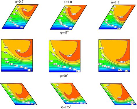 Isothermal Lines For Different Skew Angles φ And Power‐law Index N Download Scientific