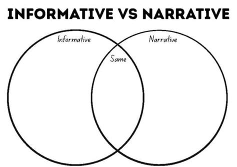 Informative Vs Narrative Venn Diagram Compare Text Types For Early