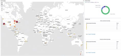 From Streaming Data To Covid 19 Twitter Analysis Using Aws Lambda