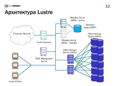 Lustre File System For Seismic Processing 159060