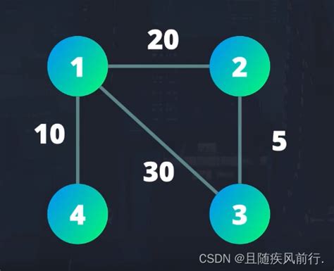 数据结构之＜图＞的介绍 csdn博客