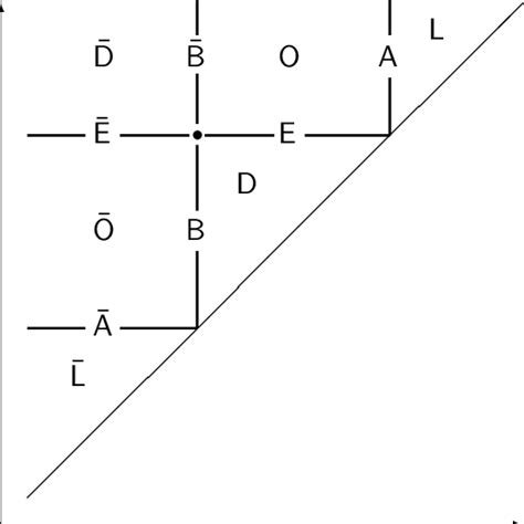 The Interval Relations And Their 2d Representation Download