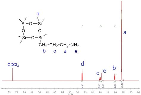 Figure 1 From Preparation And Characterization Of Silicone Rubber With High Modulus Via Tension