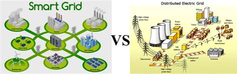 Tradition Grid Vs Smart Grid Electrical Academia