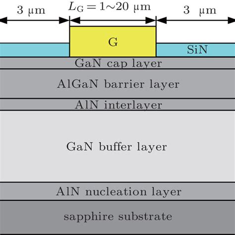 Schematic Cross Section Of Algan Gan Hemt Download Scientific Diagram