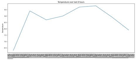 Major Tick Label Hourly Community Matplotlib