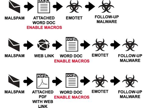 A Malicious Network Traffic Analysis Report Using Wireshark Upwork