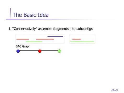 Ppt Sequence Assembly And Protein Docking Algorithms Powerpoint