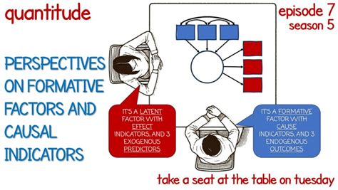 S5e07 Perspectives On Formative Factors And Causal Indicators Quantitudepod