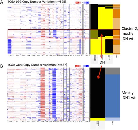 heatmap semantic scholar