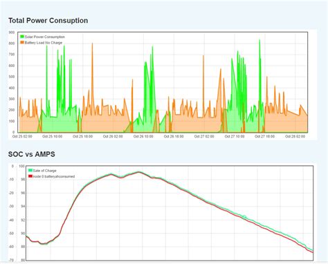 Emon CMS Showcase Emon CMS Power Forum Renewable Energy Discussion