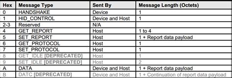 Android Bluetooth HID 小破孩的博客 Vector Blog