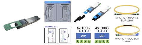 Cisco 8711 32fh M Architecture White Paper Cisco 8000 Xrdocs