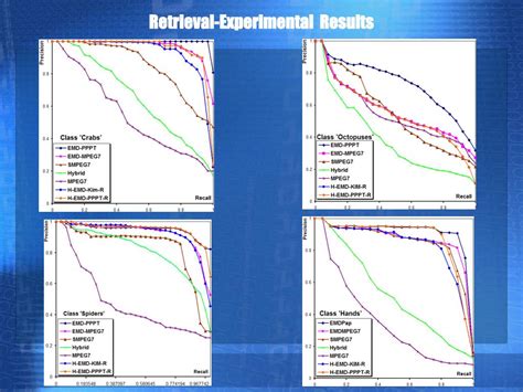 Ppt Part Based Representation For The Retrieval Of 3d Graphical
