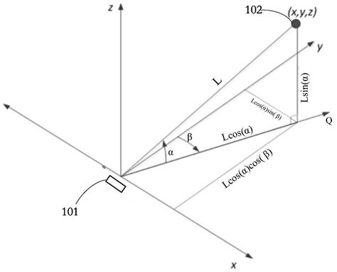 Obstacle Detection And Early Warning Method And Device Portable Equipment And Storage Medium
