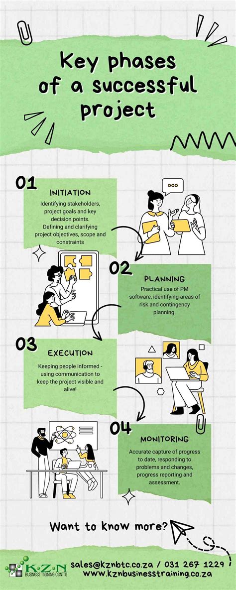 Projectmanagement Projectmanagementtips Skillsdevelopment Kzn Business Training Centre