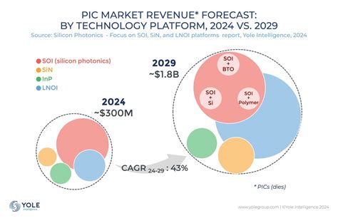 Photonic Integrated Circuits Pics Transforming Industries From Data Centers To Quantum Computing